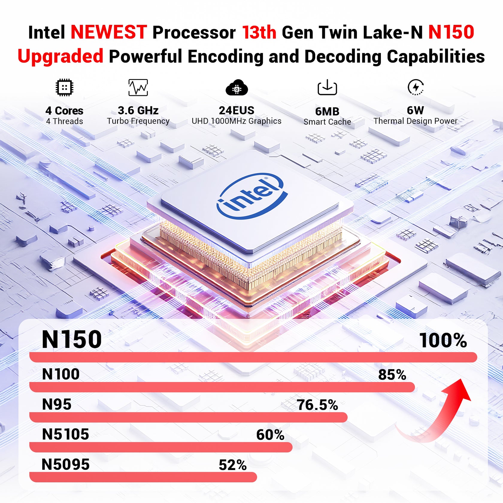 FIREBAT AT15 Laptop （AMD Ryzen 5 7640HS）