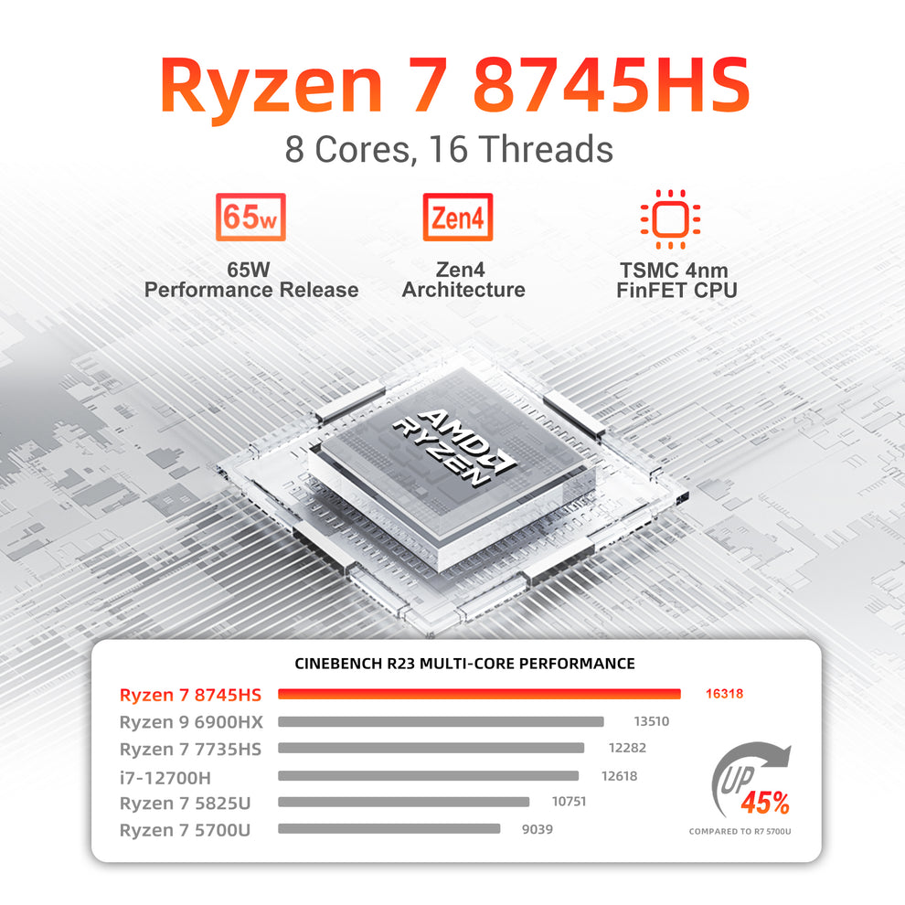 FIREBAT A8 Mini PC（AMD Ryzen 7 8745HS）