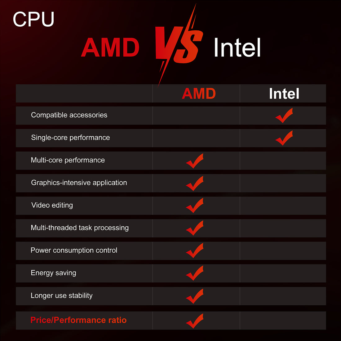 FIREBAT AM02 Mini PC (AMD Ryzen 5 6600H)