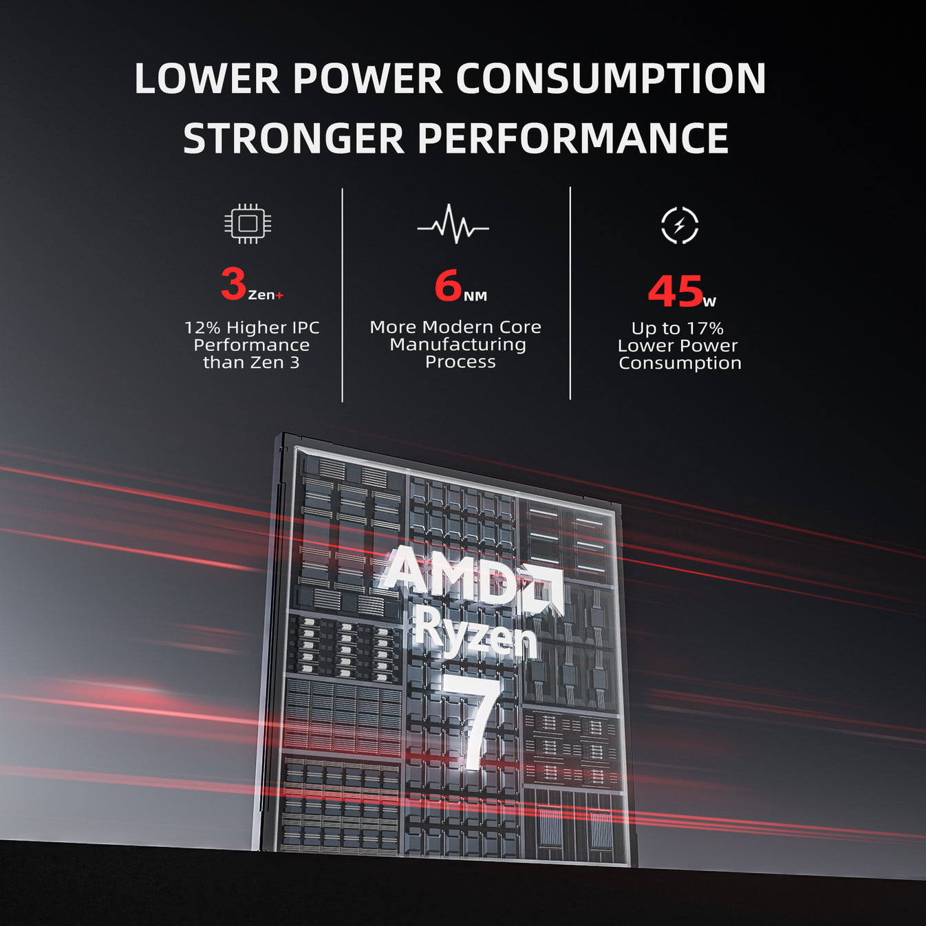 FIREBAT A6 Mini PC (AMD Ryzen 7 6800H)