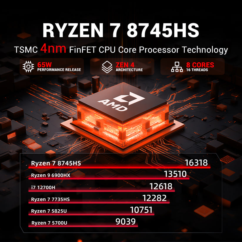 FIREBAT Mini PC MN56 | AMD Ryzen 7 8745HS