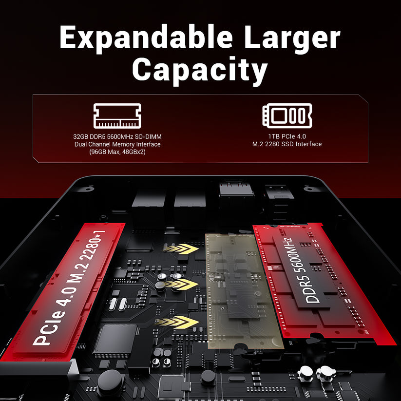 FIREBAT MN56 Mini PC (AMD Ryzen 7 8745HS)